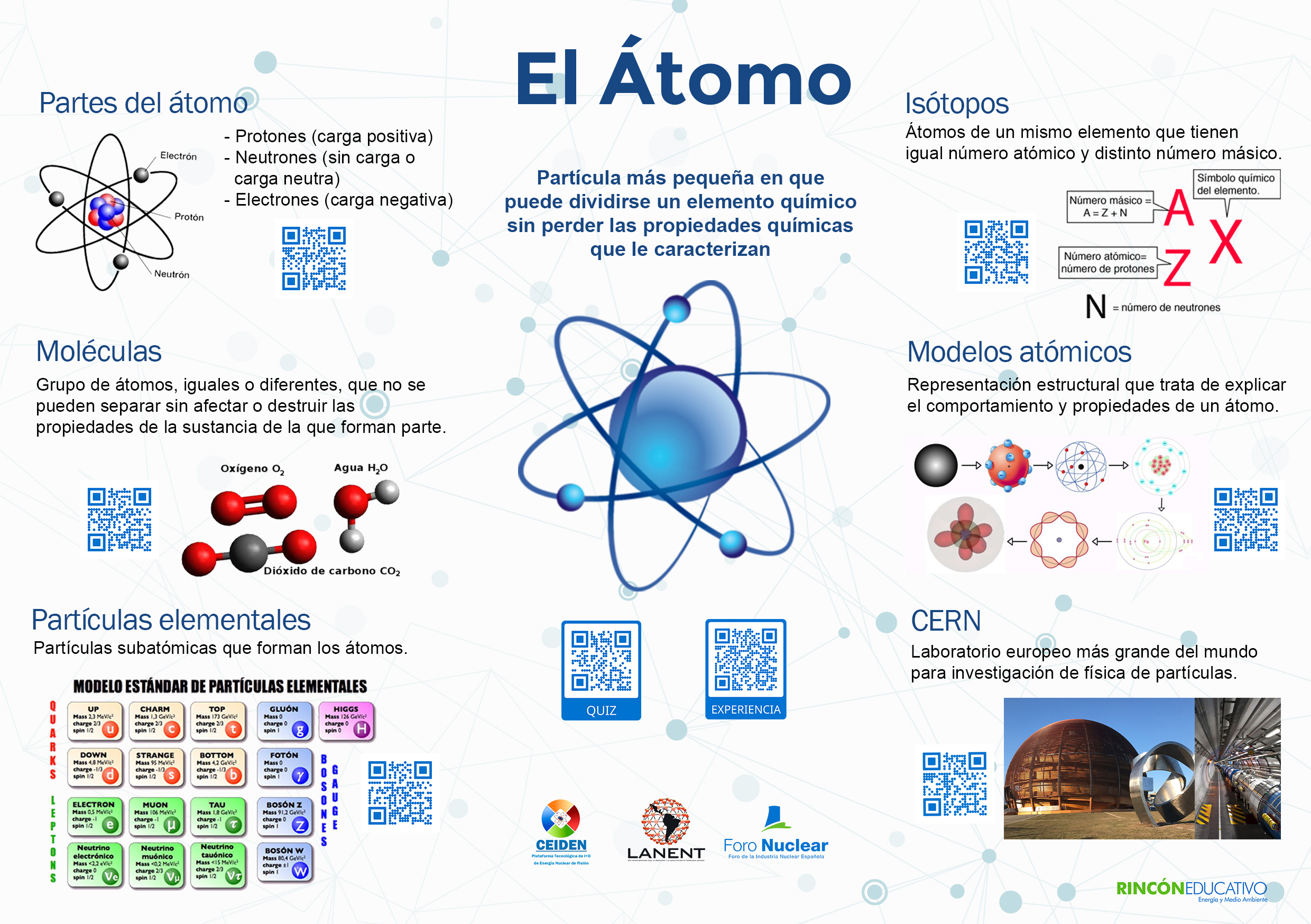 El átomo | Rincón Educativo El átomo | Rincón Educativo
